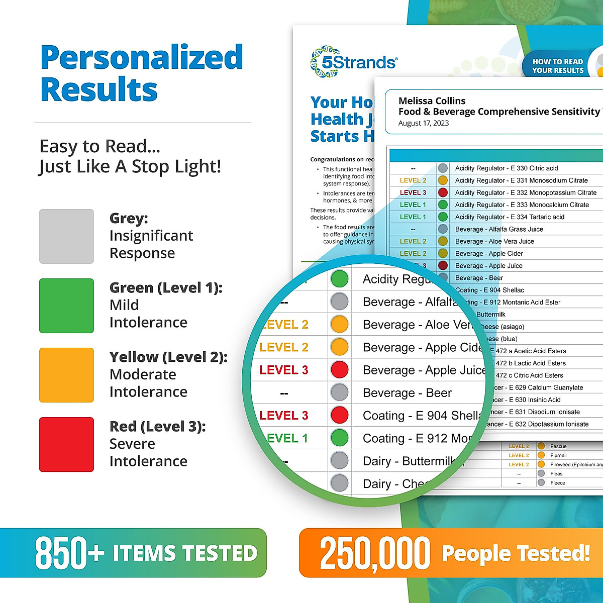 Comprehensive Food & Beverage Sensitivity Test Kit for Adults & Kids, 854 Items Tested, at-Home Intolerance Testing, Hair Analysis, Results in 5 Days