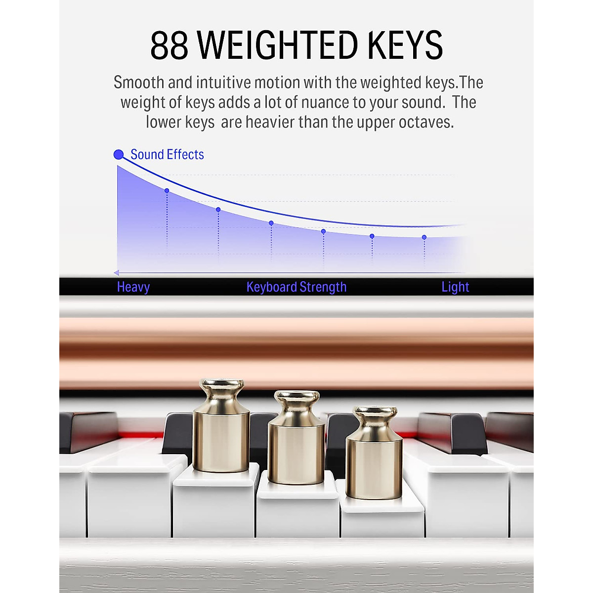 Donner DDP-100 88-Key Weighted Action Digital Piano, Beginner keyboard piano Bundle with Furniture Stand, Power Adapter, White