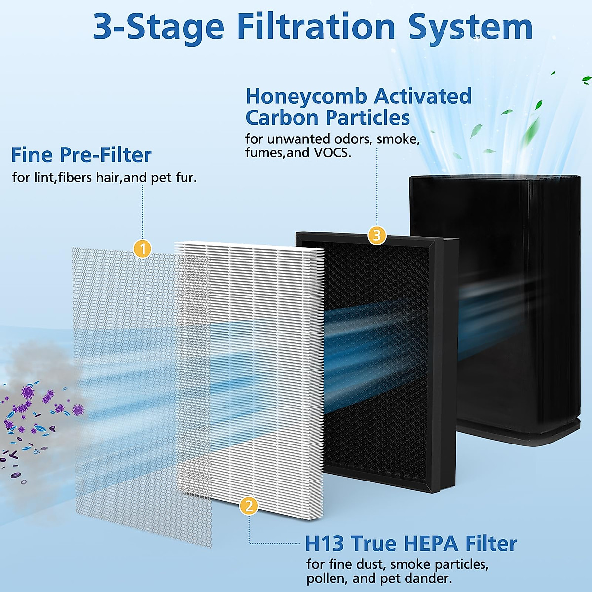 True HP-14 Replacement Filter Compatible with Puro 400 Air Purifier, 3-in-1 True HP-14 Filter Replacement, Grade True HEPA with Activated Carbon Filter, 400 Filter, 2 Pack(Not for HIMOX)