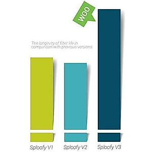 Sploofy Original - Personal Smoke Air Filter - Replaceable Cartridge