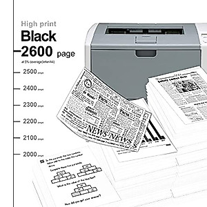 4 Pack (1BK+1C+1M+1Y) TN210 Toner Compatible TN210BK TN210C TN210M TN210Y Toner Cartridge Replacement for Brother HL- 3070CW 3075CW 3040CN 3045CN MFC-9010CN 9120CN 9125CN Printer