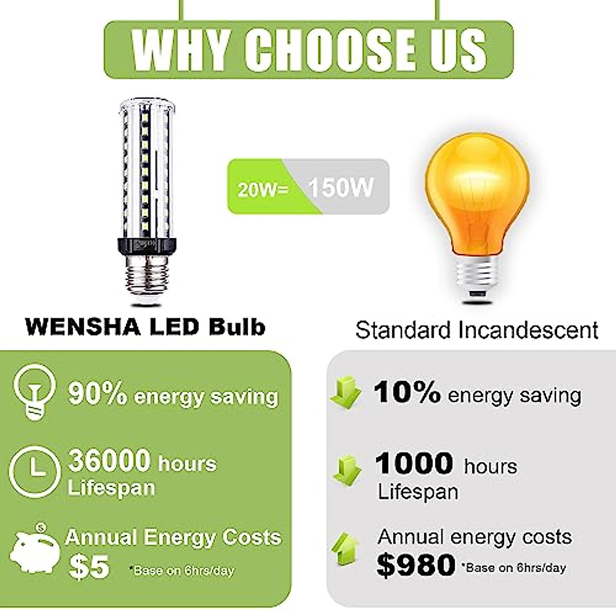 LED Light Bulb 100W Equivalent 1200 Lumen 6500K Warm White 12W LED Corn E26 Light Bulb Base Non-dimmable Ceiling Fan Corn Lighting for Home, Garage, Indoor High Brightness (Daylight White)