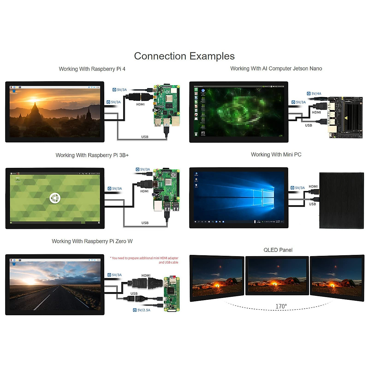 waveshare 10.1inch QLED Quantum Dot Display Compatible with Raspberry Pi 4B/3B+/3A+/2B/B+/A+/Zero/Zero W/WH/Zero 2W CM3+/4 Capacitive Touch 1280×720 Resolution Supports Jetson Nano/Windows
