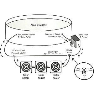 YUEWO Solar Dome Above Ground Pool Heater for Inground and Above Ground Outdoor Swimming Pools Water Heater with Connector, Black