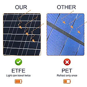 Solar Panel, Lixada 60W Portable Flexible Solar Panel Kit Set, IP65 Waterproof with DC Alligatoe Clip & 1 * Car Charger Port Solar Cell Solar Panel for Home, Outdoor Camping, Travel