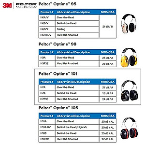 3M PELTOR Optime 101 Earmuffs H7B, Behind-the-Head, Black