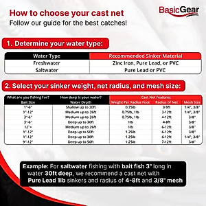 BasicGear Cast Net | Zinc Iron, 3ft Radius, 3/8 inch Mesh for Freshwater and Saltwater Bait Fish | Professional Grade and Upgraded Material | Throw Style