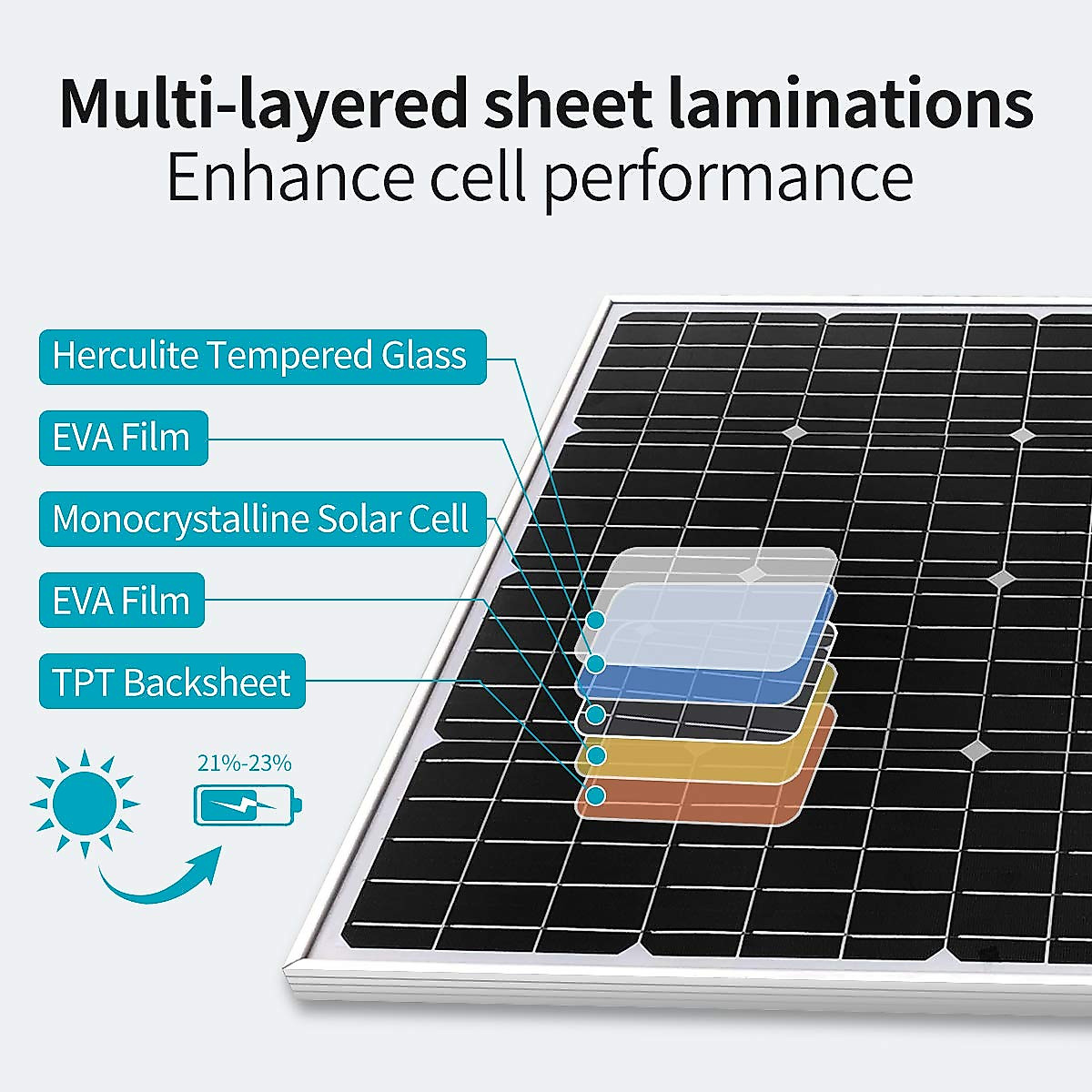 240W Solar Panel Starter Kit with 20A LCD Charge Controller & Cable & Z Brackets & Connector, 2pcs 120W Monocrystalline Solar Panel 12V 24V Battery Charger