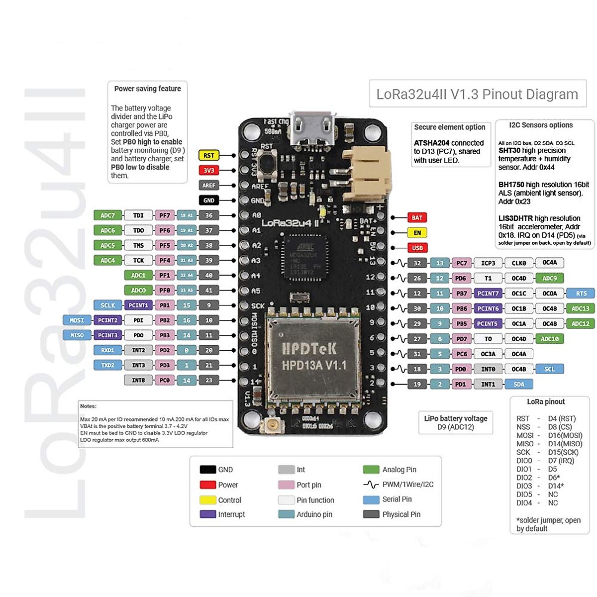 2 Sets LoRa32u4ii Lora Development Board Module, JST-PH2.0mm-2P Connector, IPEX Antenna, ATmega32u4 SX1276 HPD13A 915MHz 868MHz, for Arduino UNO Mega 2560 Nano