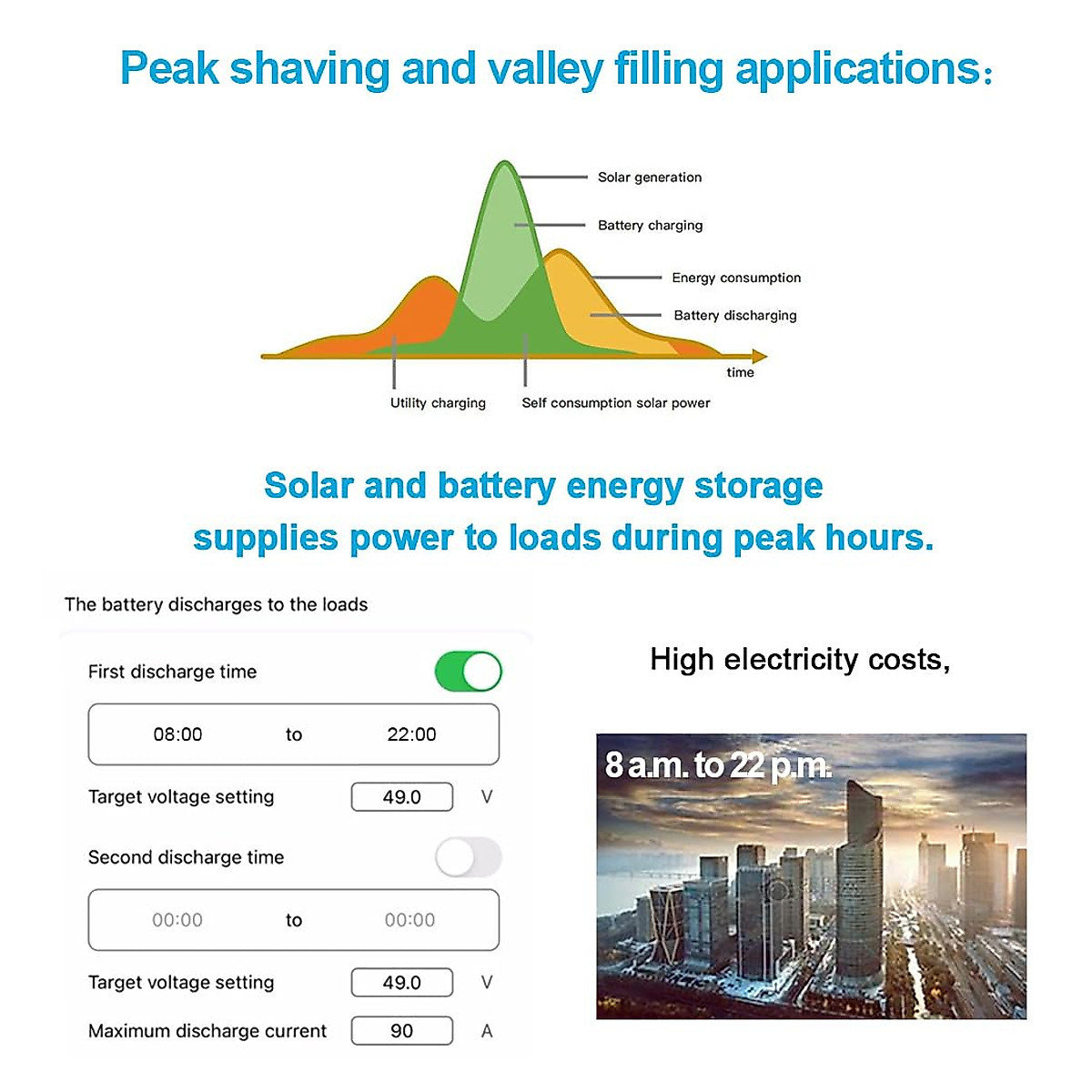 Y&H 3.6KW 48V Solar Hybrid Inverter MPPT Charger Max 500V PV Input AC220V Output with Timed Charging and Discharging for Peak Shaving and Valley Filling,Support WiFi and Bluetooth Communication