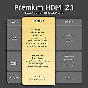 HDMI Cable 2.1 4K@120Hz Certification 48Gbps 15 Feet,Ultra High Speed 8K HDMI Cable Nylon Gold-plated interface Supports 1440p 144hz HDMI,8K@60Hz,ALLM,VRR,HDR,eARC,DTS,For PS5,XBox,RTX3090(15 Feet)