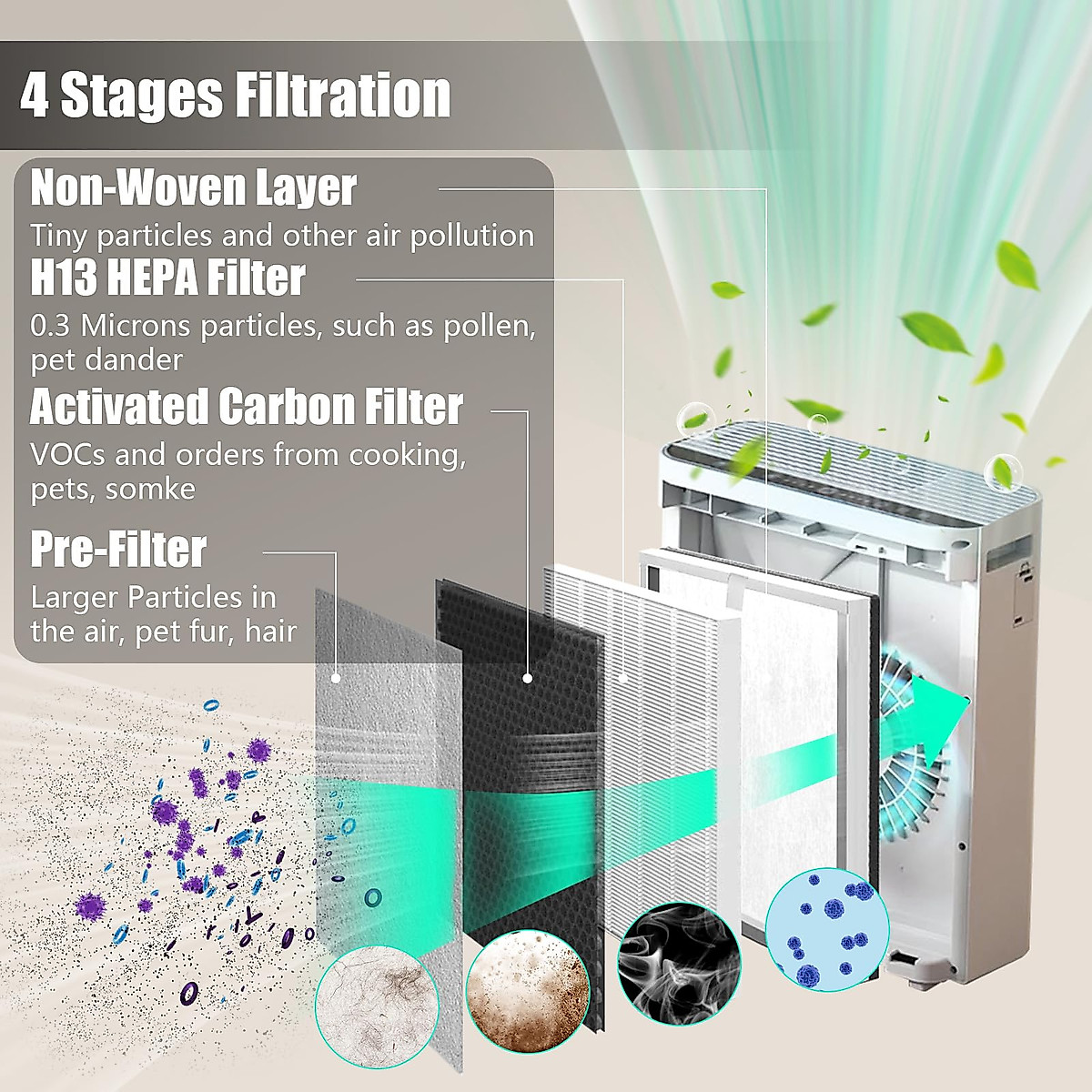 2-pack H7123101/H211/H211S Replacement Filter, Compatible with Govee life H712301 and Homvana H211/H211S Air Purifiers, 4-Stage Filtration, True HEPA H13 Filter+Actitvated Carbon Filter