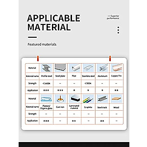 M2AL HSS Annular Cutter Set 6pcs LYXC 3/4'' Weldon Shank 2'' Cutting Depth 9/16'' to 1-1/16'' Cutting Diameter with 1pc Pilot Pin for Mag Drill Press