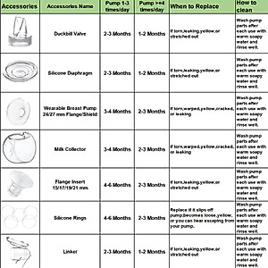 SKYWOT Pack of 6 Duckbill Valves for Wearable Breast Pump Hands Free Accessories Universal Duckbill Valves etc,Original Part Accessories Replacement,BPA Free