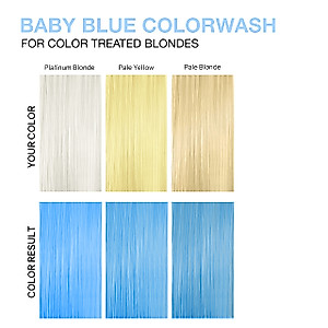 Celeb Luxury Viral Colorwash, Professional Semi-Permanent Hair Color Depositing Shampoo, Pastel Baby Blue