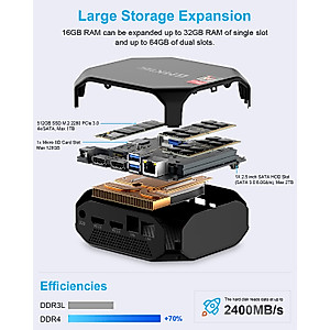 Mini PC Ryzen 7 3750H AMD Processor(up to 4.0GHz), Windows 11 Pro Mini Computer 16GB RAM/512GB PCIe 3.0 SSD, Triple 4K@60Hz Display Small PC, Dual Band WiFi, Gigabit Ethernet, USB 3.1, HTPC, Gaming