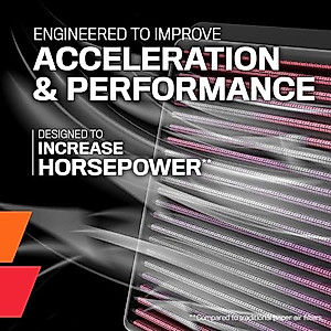 K&N Engine Air Filter: Increase Power & Towing, Washable, Premium, Replacement Air Filter: Compatible 1995-2017 Ford Super Duty V8/V10 (E150, E250, E350, E450, Mustang and other vehicle models) E-0945