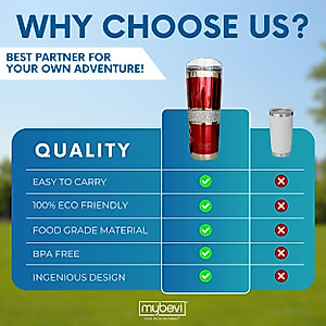 MyBevi Hollywood Insulated Tumblers, Premium Grade Stainless Steel Hydration Sport Bottle - Hot & Cold, Leak-Resistant Lid, BPA-Free | 20 oz, Red