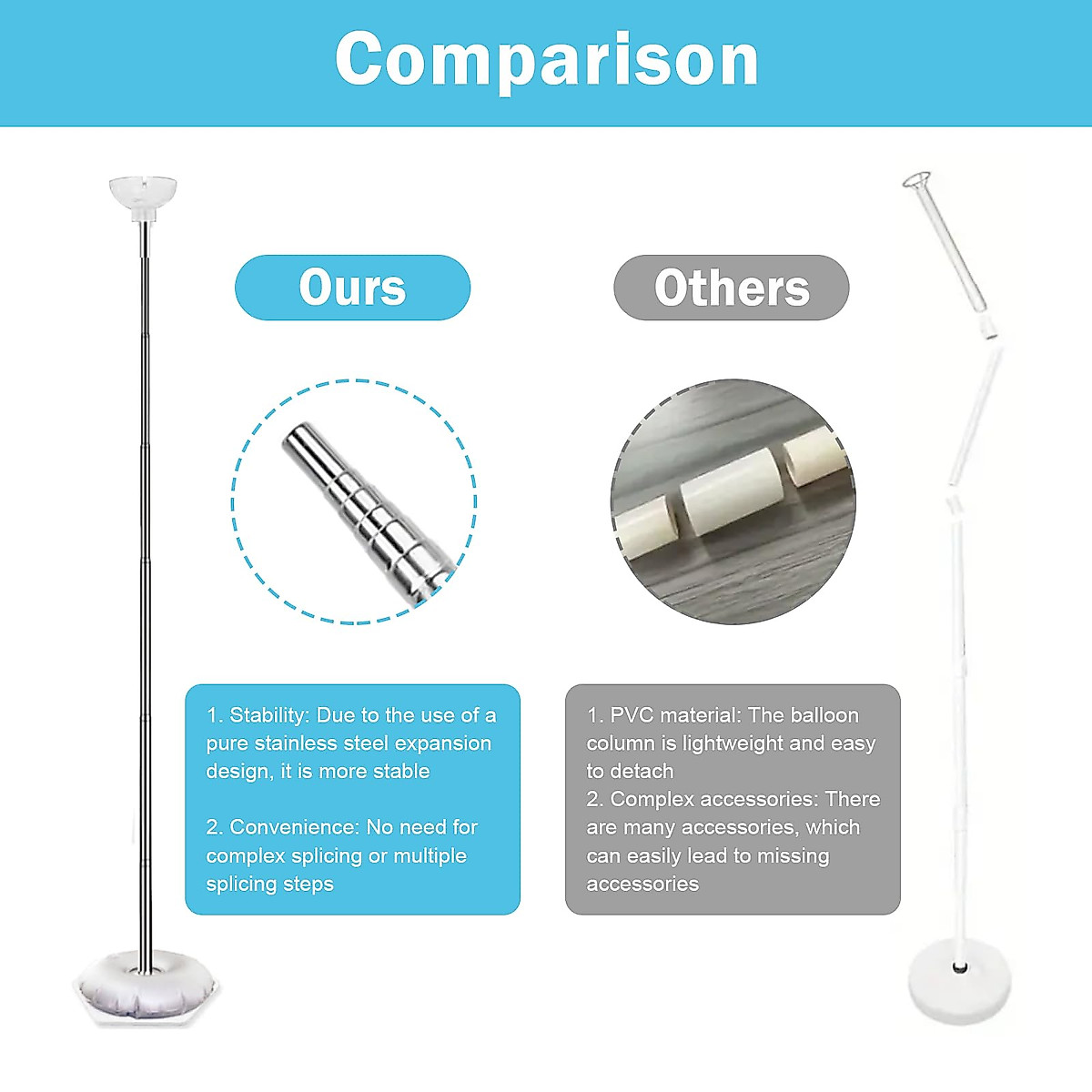 Balloon Column Stand Kit, Set of 4 – 7ft Height Adjustable Balloon Arch Stand Kit, Metal Telescopic Balloon Stand for Baby Shower, Birthday, Wedding, and Graduation