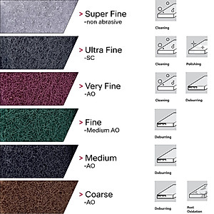 VSM 10-Pack: 6" x 9", Maroon - Very FIne, Non-Woven Hand Pad, Aluminum Oxide Grains, Rust and Oxidation Resistant, Multipurpose Abrasive Scrub Pad for Finishing and Cleaning