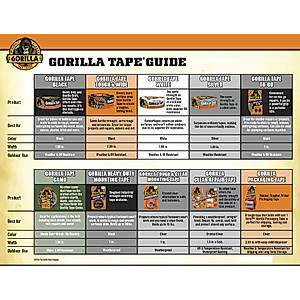 Gorilla Crystal Clear Duct Tape, 1.88" x 9 yd, Clear, (Pack of 5)