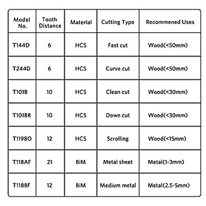 TOTOWOOD 21pcs Jig Saw Blades,Multi-Purpose T-Shank Jig Saw Blades,Assorted Jig Saw Kit Value Pack for Wood, Plastic and Metal Cutting with Carry Case