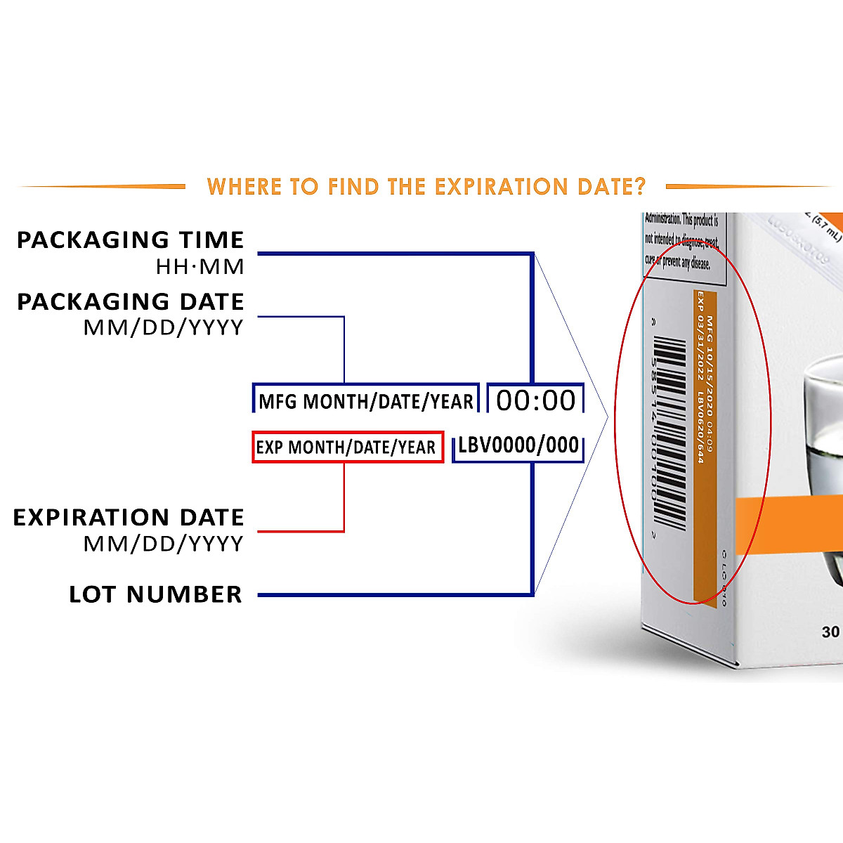 LivOn Laboratories Lypo–Spheric Liposomal Vitamin C 1000mg 30 Packets - No Sugar, Immune Support, Plant Based - Easy to Swallow, Absorbable, Convenient Individual Packets 100% Non–GMO, Gluten Free