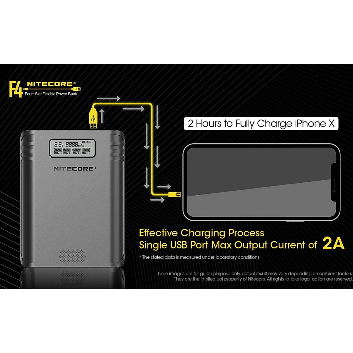 Nitecore F4 Charger/Flex Bank, Black