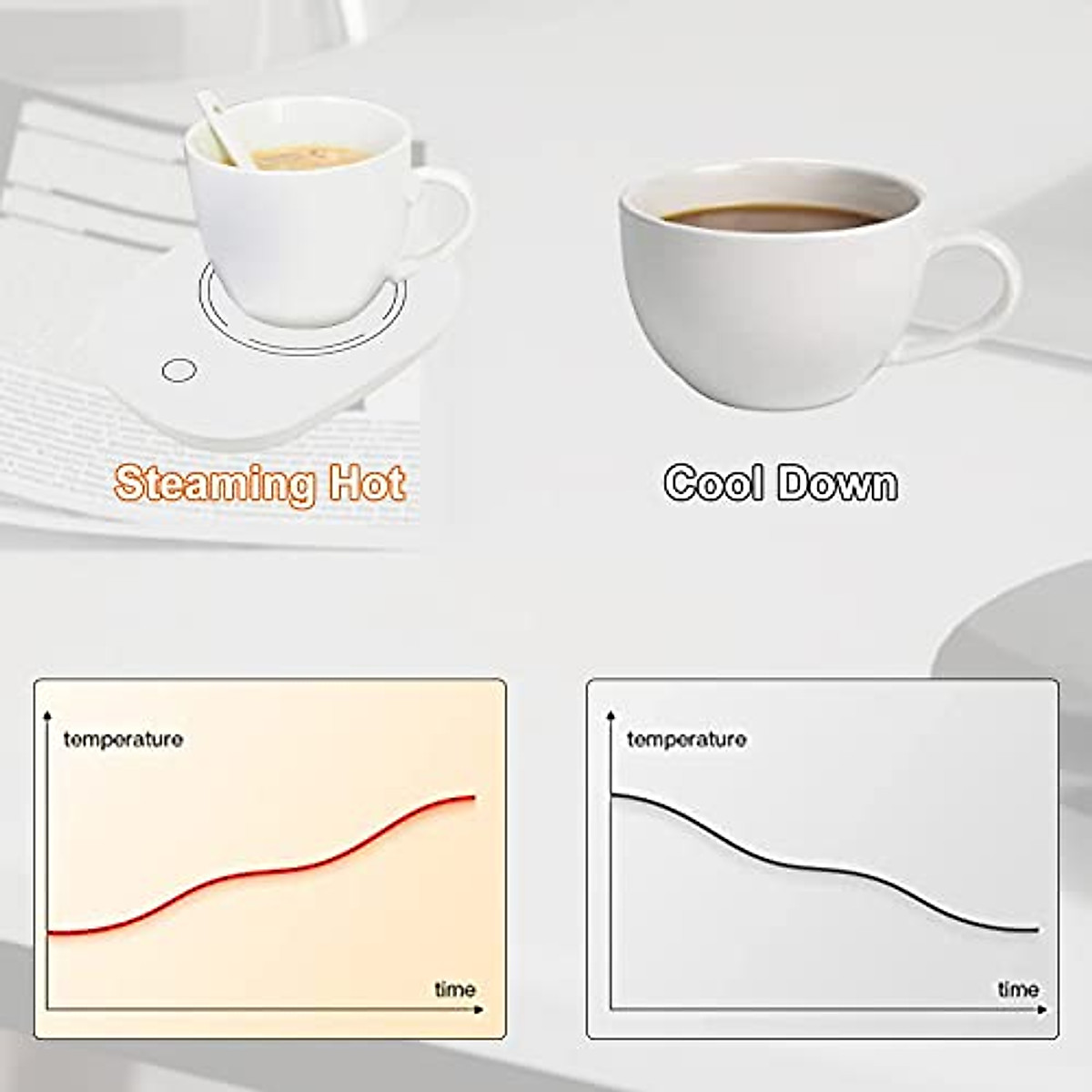 Coffee Mug Warmer,Mug Warmer,USB Coffee Mug Warmer Coaster,Electric Coffee Mug Warmer,USB Coffee Warmer,with Constant High Temperature Settings Cup Heater for Heating Coffee,Tea,Milk,Cocoa(No Cup)