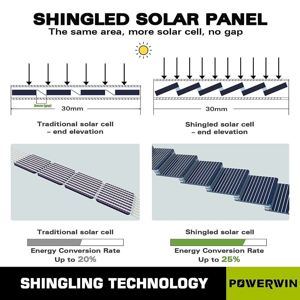 POWERWIN 100W Foldable Solar Panel for Power Station and USB Devices , Shingled Portable Solar Panel with PD18W Fast Charging Output and Adjustable Kickstand for Camping Off-Grid Living