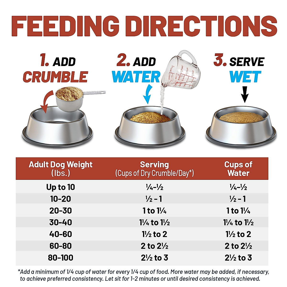 Dave's Pet Food Kidney Support for Dogs with Renal Support (Chicken Formula Crumble) Non-Prescription Low Phosphorus Restricted Diet Dog Food, Added Vitamins Minerals Taurine, Vet Formulated, 4 lb