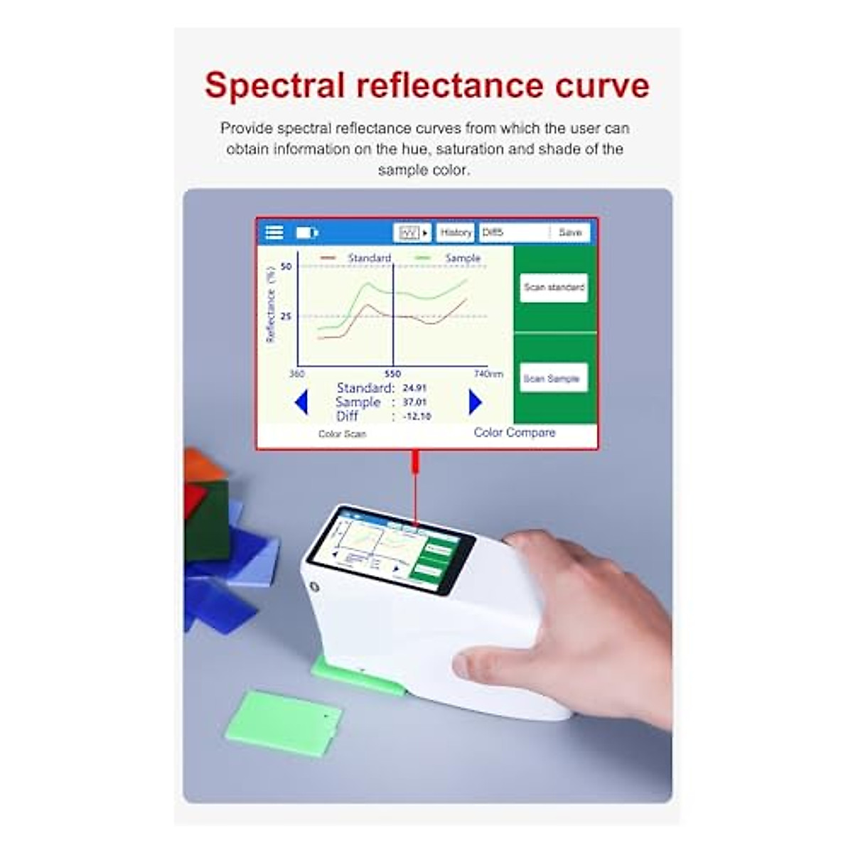 Colorimeter, Colorimeters LS176 D/8° Spectrophotometers High Accuracy Whiteness and Yellowness Spectral Reflectance Curves APP Software