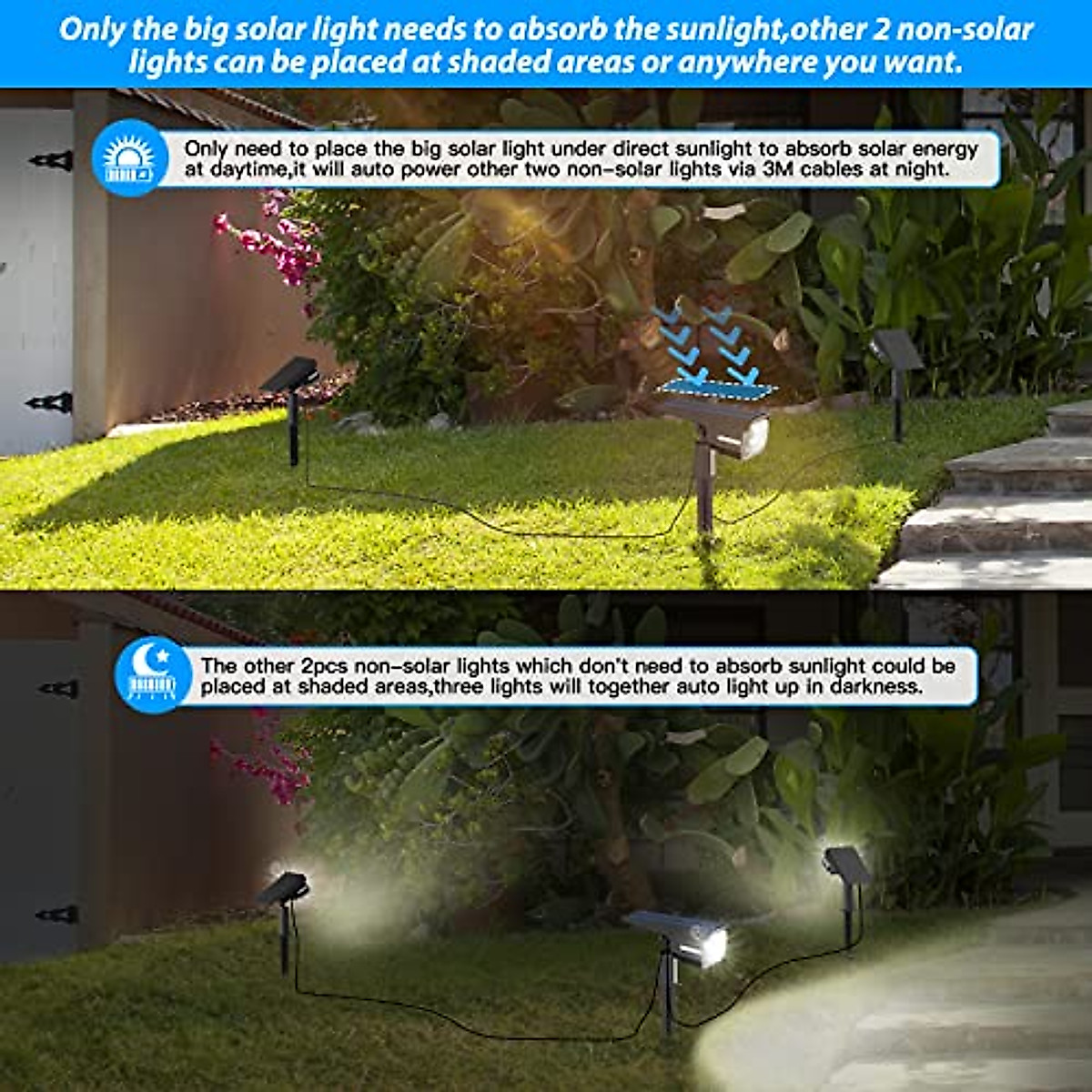 100LED Solar Outdoor Lights Power 2PCS 40LED Non-Solar Lights for Shady Areas via 9.8ft Cables(No Need Plug in), IP68 Solar Spotlights Outdoor, 3 Light Modes Auto ON/Off Solar Powered Spot Lights