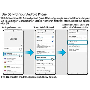 China Unicom Sim Card 5G Network 20GB Data, 300 Minutes Talk Plus 300 Texts