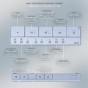 TOTO WASHLET+ UltraMax II One-Piece Elongated 1.28 GPF Toilet and WASHLET+ S7A Contemporary Bidet Seat, Cotton White - MW6044736CEFG#01