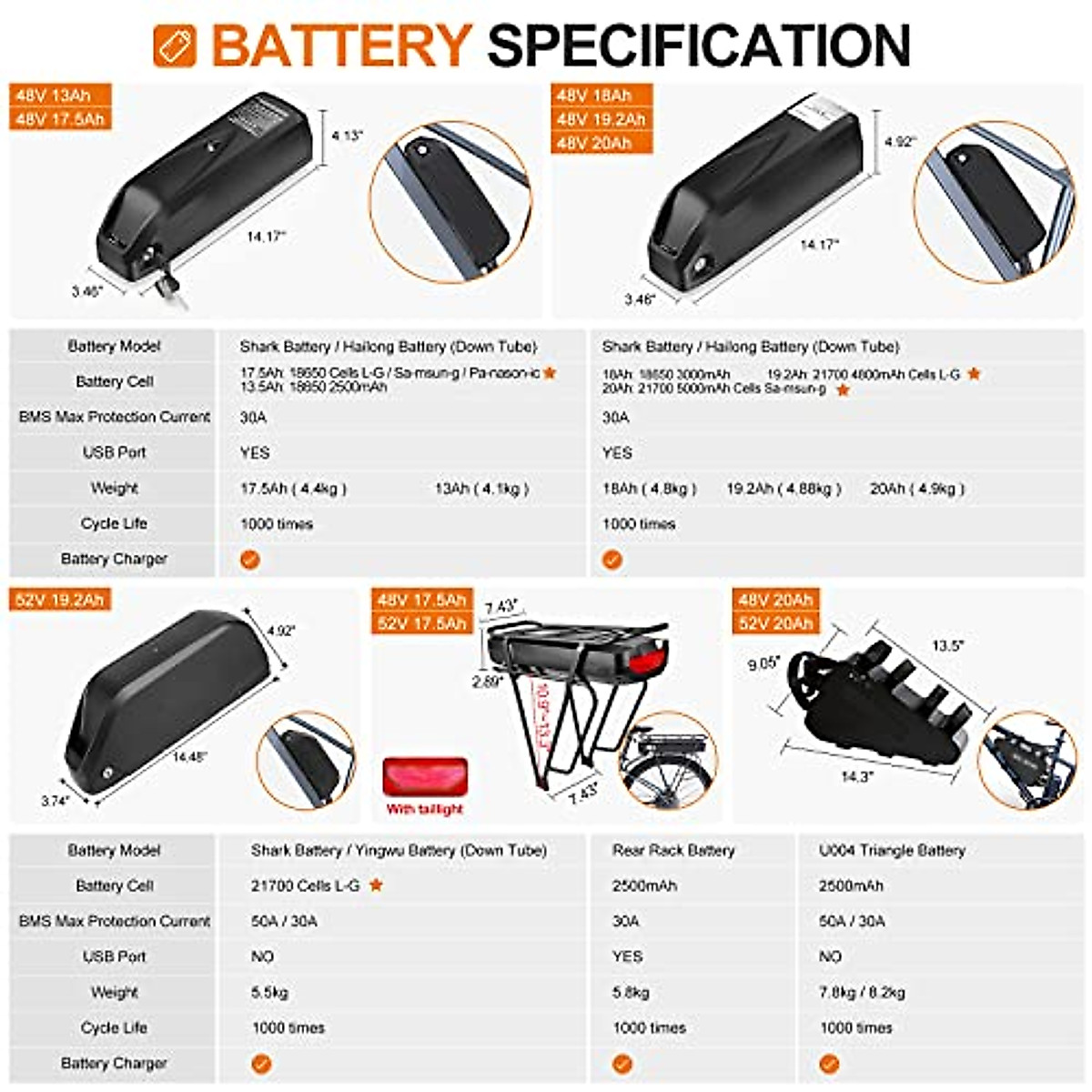 BAFANG BBS02B Mid Drive Kit : 48V 500W Mid Mount Electric Bike Conversion Kit with 48V 13Ah Shark Battery & 500C Display & Small 36T Chainring for BB68-73mm, Powerful Motor for Mountain Road Bike