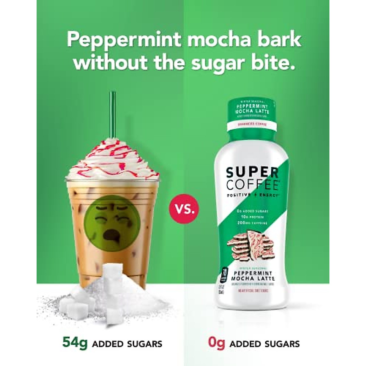 Super Coffee, Iced Keto Coffee (0g Added Sugar, 10g Protein, 70 Calories) [Peppermint Mocha Latte] 12 Fl Oz, 12 Pack | Iced Coffee, Protein Coffee Drinks - LactoseFree, GlutenFree