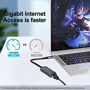SGEYR USB C to Ethernet Adapter, USB C to Ethernet Gigabit Adapter, Thunderbolt 3 to RJ45 Gigabit Ethernet LAN Network Adapter Compatible for Mac 2017/2018/2019/2020, Dell XPS and More (Grey)