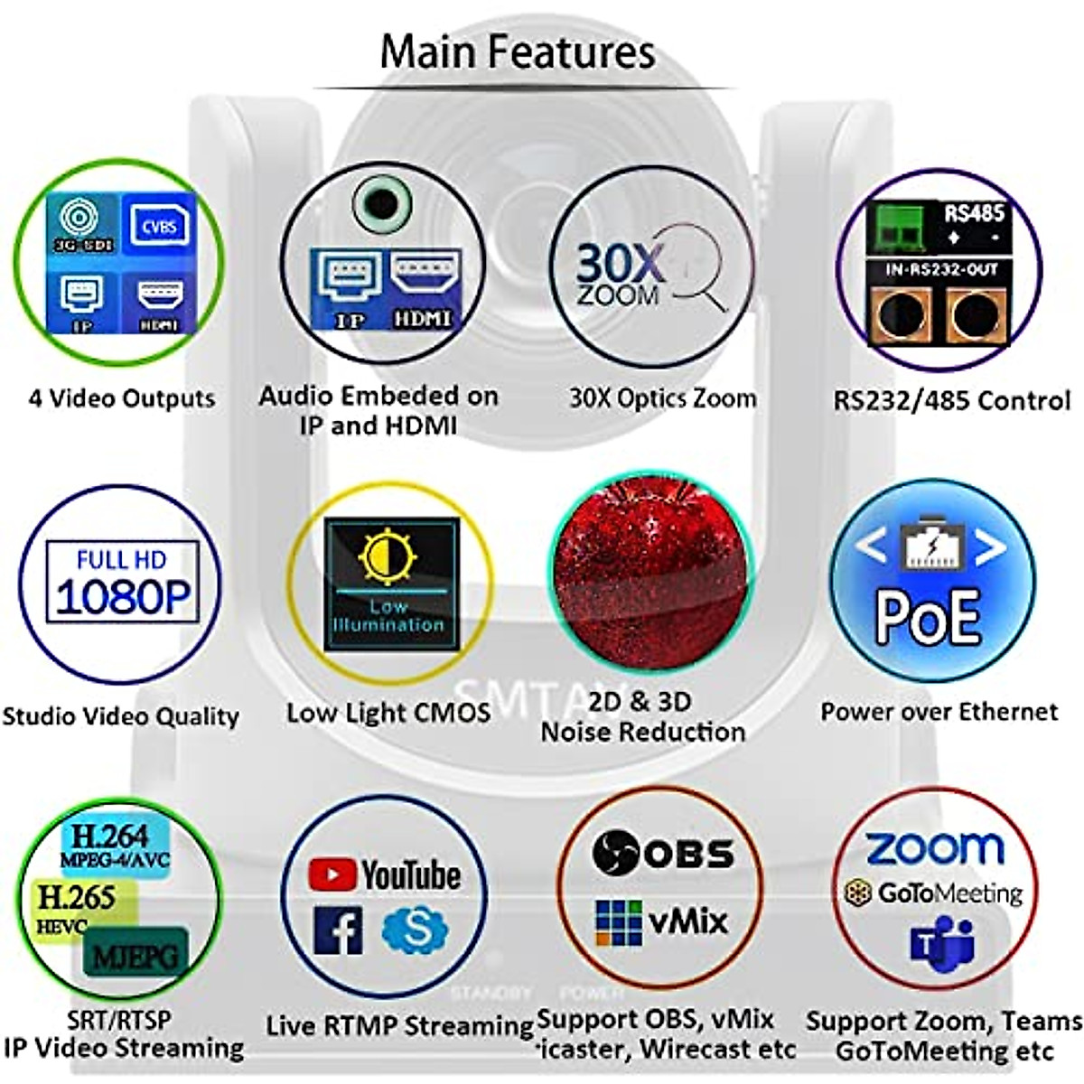 SMTAV 30x Optical + 8X Digital Zoom,high-Speed PTZ,3G-SDI, HDMI Output,H.265 Support Video Conference Cameras