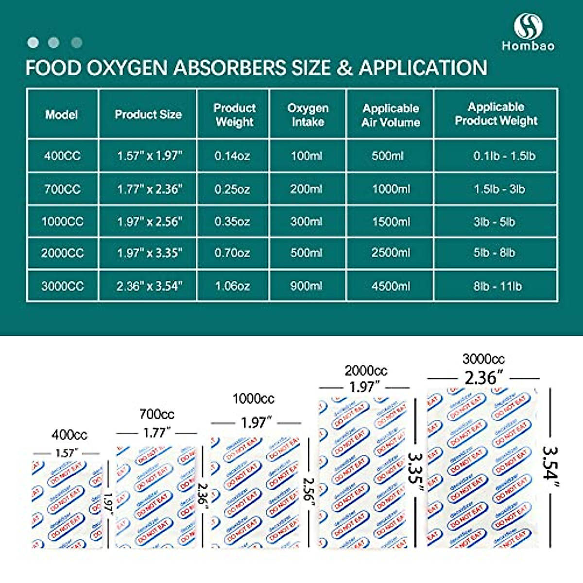 Hombao 700cc Food Grade Oxygen Absorbers -100 Packs (5 Packs x 1 Vacuum Bag) Oxygen Absorbers for Food Storage, Oxygen Packet for Long Term Food Freshness - O2 Absorber for Canning & Preserving Food