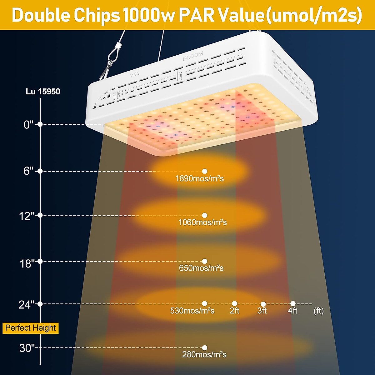 Aidyu 1000W LED Grow Light, Full Spectrum Growing Lamps for Indoor Hydroponic Greenhouse Plants with Veg and Bloom Switch, Safe, UV & IR, Adjustable Rope Hanger
