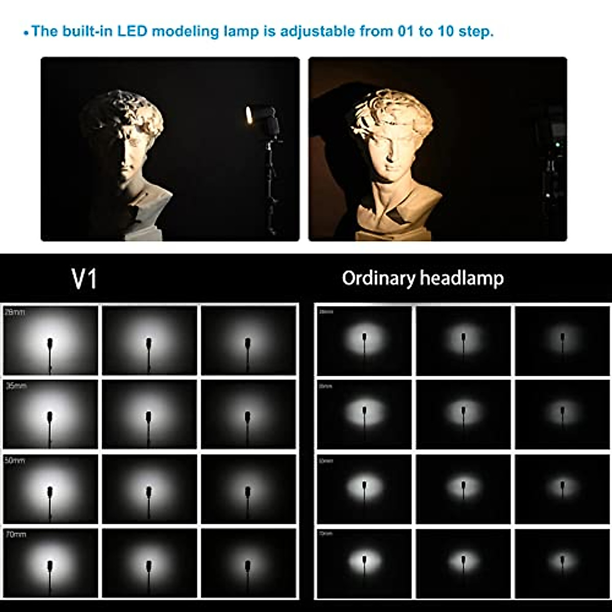 Godox V1-S Round Head Camera Flash for Sony, 2.4G 1/8000 HSS TTL Flash Speedlite, 480 Full Power Shots, 10 Level LED Modeling Lamp Compatible for Sony Camera