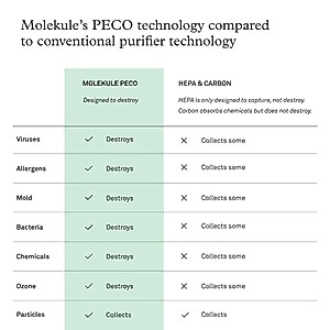 Molekule Air-PECO Filter, White