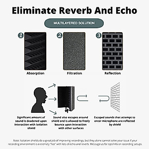 TRUE NORTH Microphone Isolation Shield w/Desk Feet and Stand Mount - Portable Vocal Booth Sound Booth Recording Equipment, Mic Shield Portable Recording Booth, Microphone Shield Portable Sound Booth