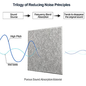 JBER Professional Acoustic Foam Panels, Sound Proof Padding Soundproofing Absorption Panel, 12" x 12" x 0.4" High Density Beveled Edge Wall Tiles for Acoustic Treatment,(12P Dark Blue)