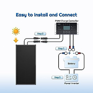 Alrska 170 Watt 12 Volt Shingle-Tech Cell Monocrystalline Solar Panel High Efficiency Solar Module for RV Trailer Camper Marine Off Grid
