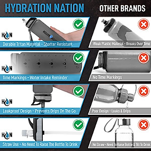 Hydration Nation (32oz Water Bottle With Time Marker - Leak Proof Water Bottles With Times To Drink For Fitness & Sports - 32oz Water Bottle With Straw For Drinking - Water Tracker Bottles (Gray)