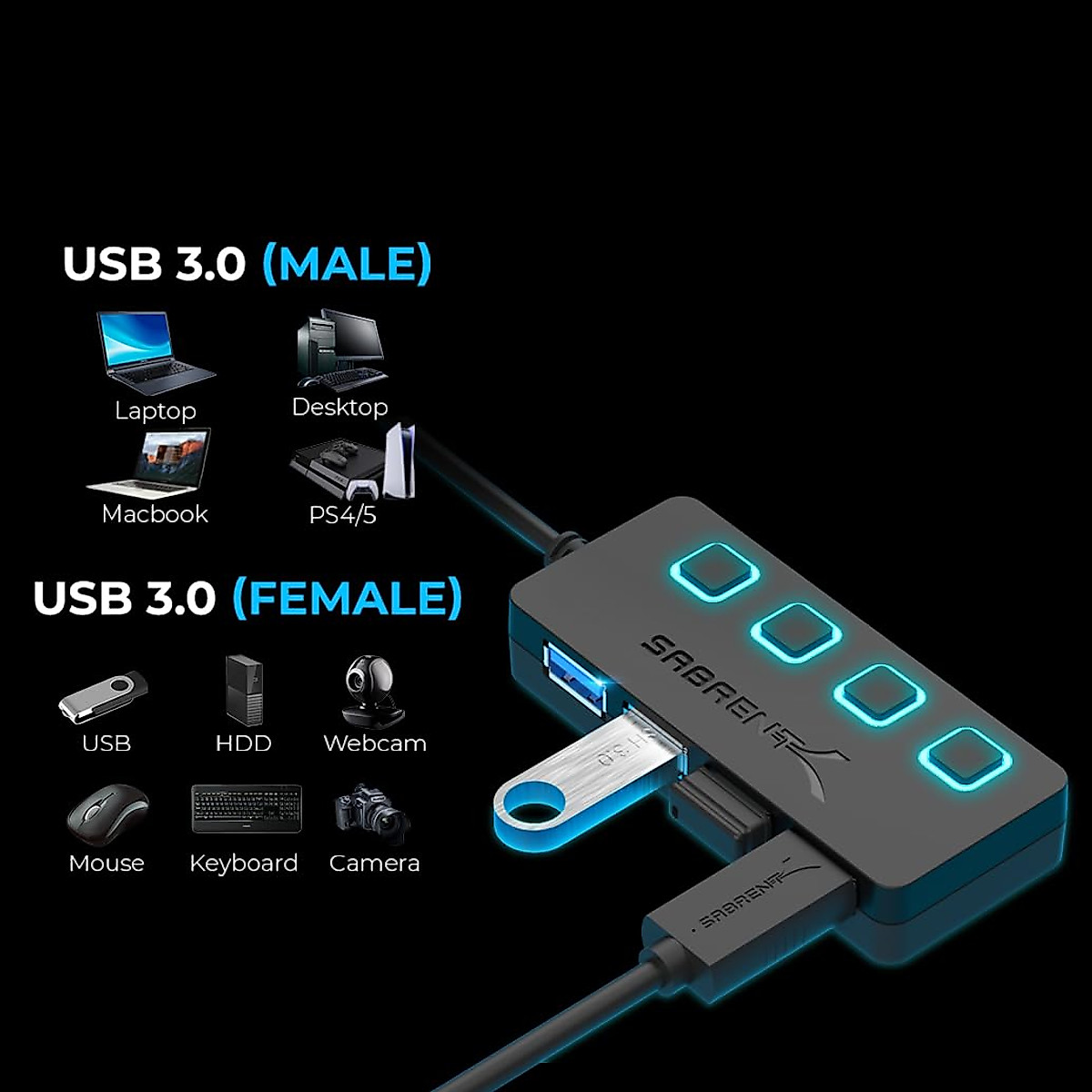 SABRENT 6 Ft 22AWG USB 3.0 Extension Cable - A-Male to A-Female in Black + 4-Port USB 3.0 Hub