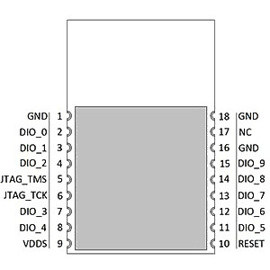 BDE Ultra-Low Power, Long-Range Sub-1 GHz Module Targeted at Low Power Sensors and Long Range Applications