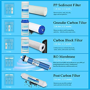 Geekpure 5-Stage Reverse Osmosis Drinking RO Water Filter System-75GPD NSF Certificated Membrane Universal Compatible Filters